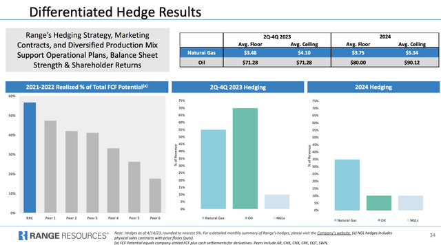 Why Range Resources Might Double (NYSE:RRC) | Seeking Alpha