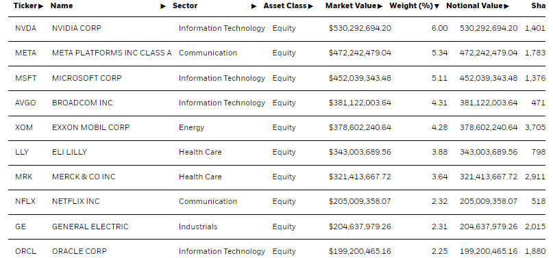 MTUM's Rebalance Unveiled: Nvidia Now The Top Holding (BATS:MTUM ...