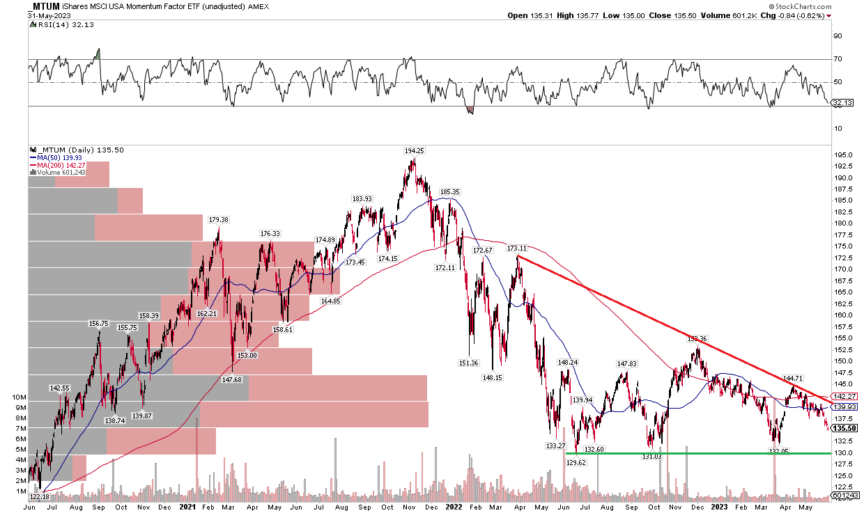 MTUM's Rebalance Unveiled: Nvidia Now The Top Holding (BATS:MTUM ...