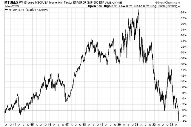 MTUM's Rebalance Unveiled: Nvidia Now The Top Holding (BATS:MTUM ...