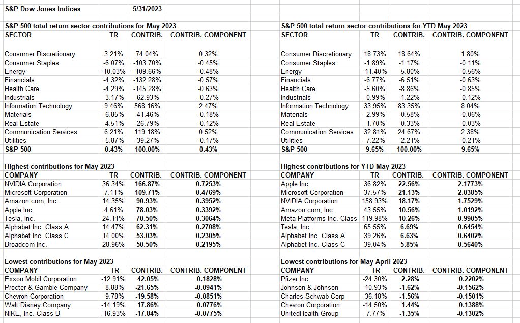 MTUM's Rebalance Unveiled: Nvidia Now The Top Holding (BATS:MTUM ...