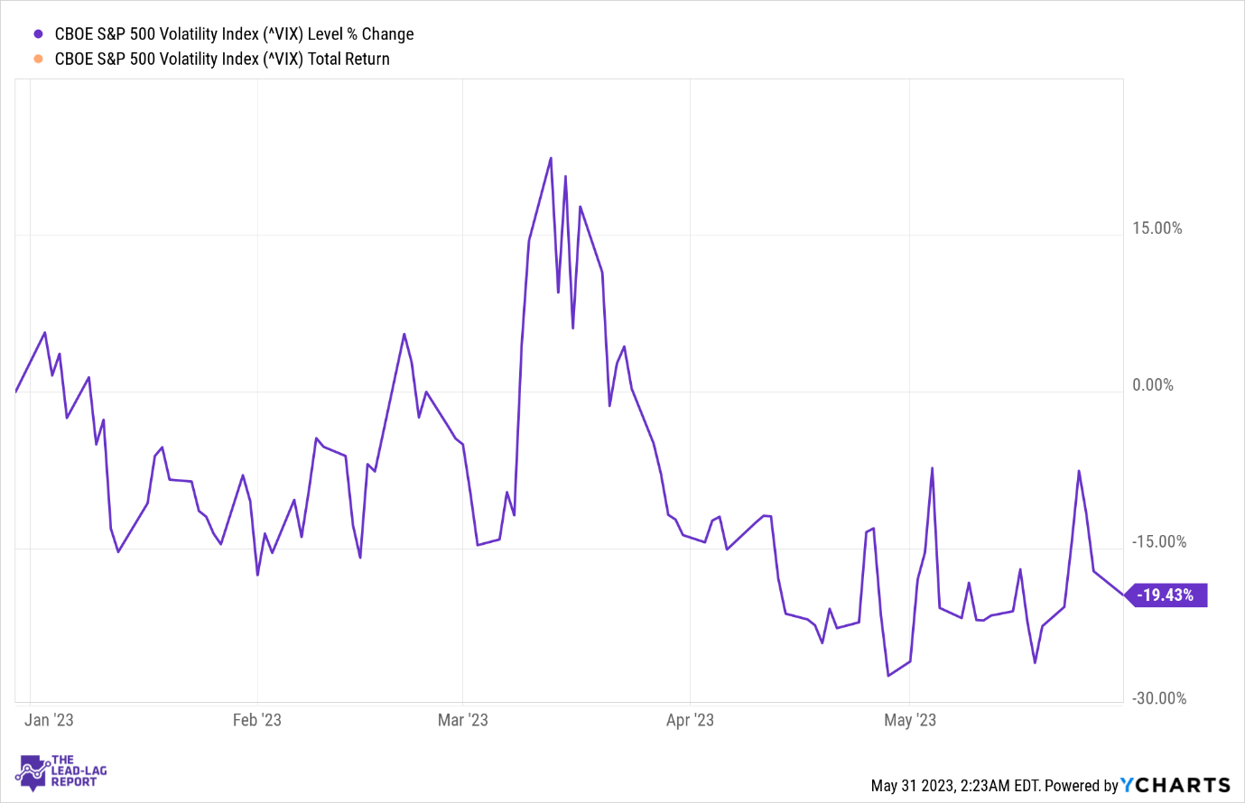Invesco S&P 500 ex-Rate Sensitive Low Volatility ETF: It's Seatbelt ...