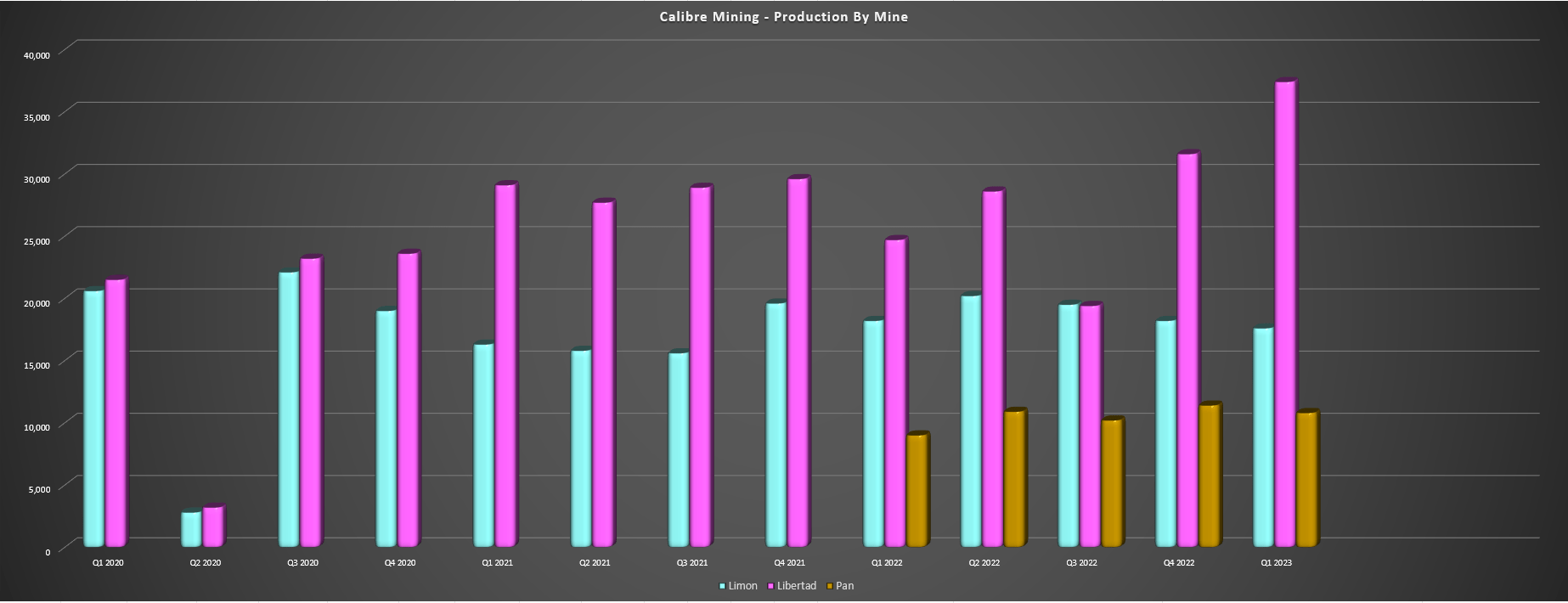 Calibre Mining: Steady Growth Story At Reasonable Price (CXBMF ...