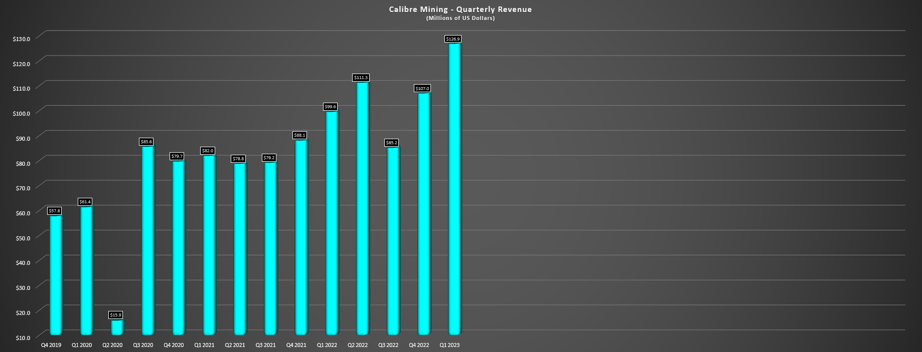 Calibre Mining: Steady Growth Story At Reasonable Price (CXBMF ...