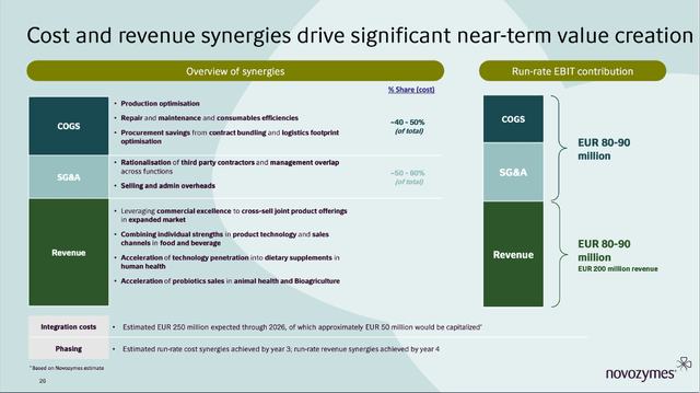 Novozymes And Christian Hansen: A Danish Merger (Upgrade) | Seeking Alpha