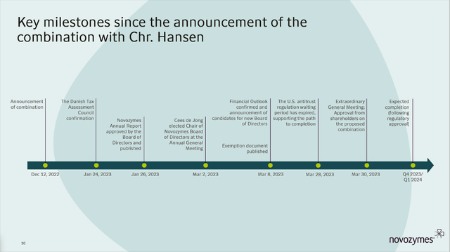 Novozymes And Christian Hansen: A Danish Merger (Upgrade) | Seeking Alpha