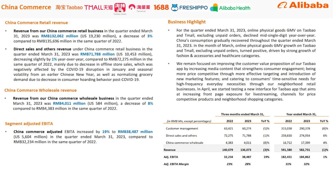 Alibaba: Market Underestimates Benefit Of Division Spin-Offs (BABA ...