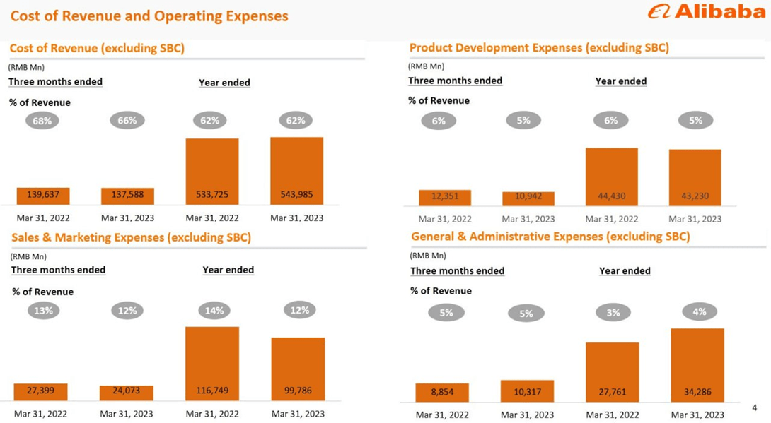 Alibaba: Market Underestimates Benefit Of Division Spin-Offs (BABA ...