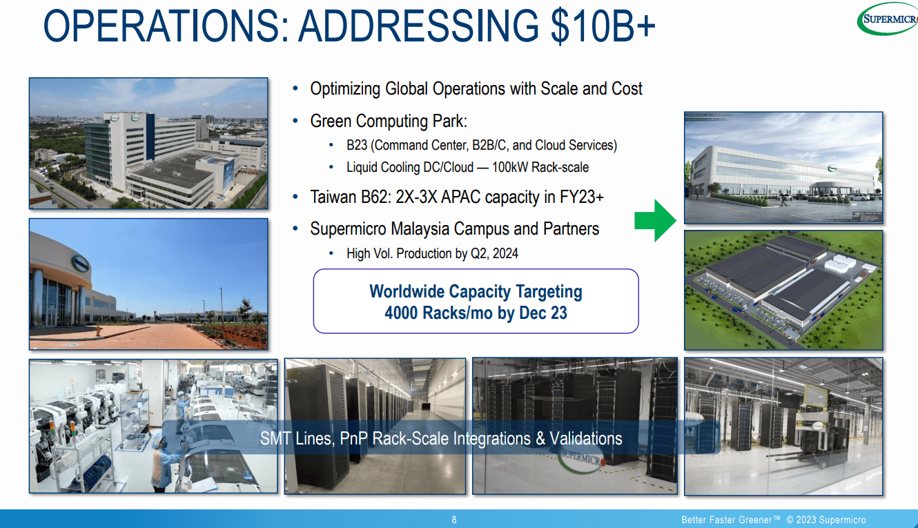 Super Micro Computer: Time To Take Profits (NASDAQ:SMCI) | Seeking Alpha