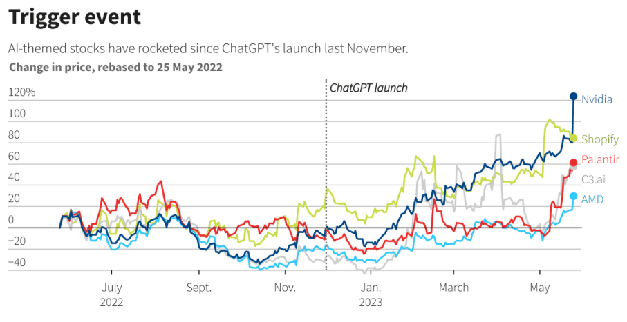 Palantir: Profit Booking (NYSE:PLTR) | Seeking Alpha