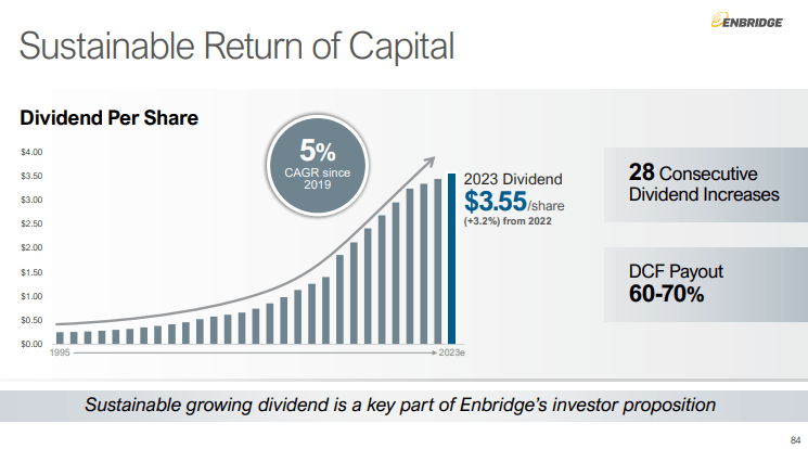 Enbridge Stock: A Great Choice For The Income Investor (NYSE:ENB ...