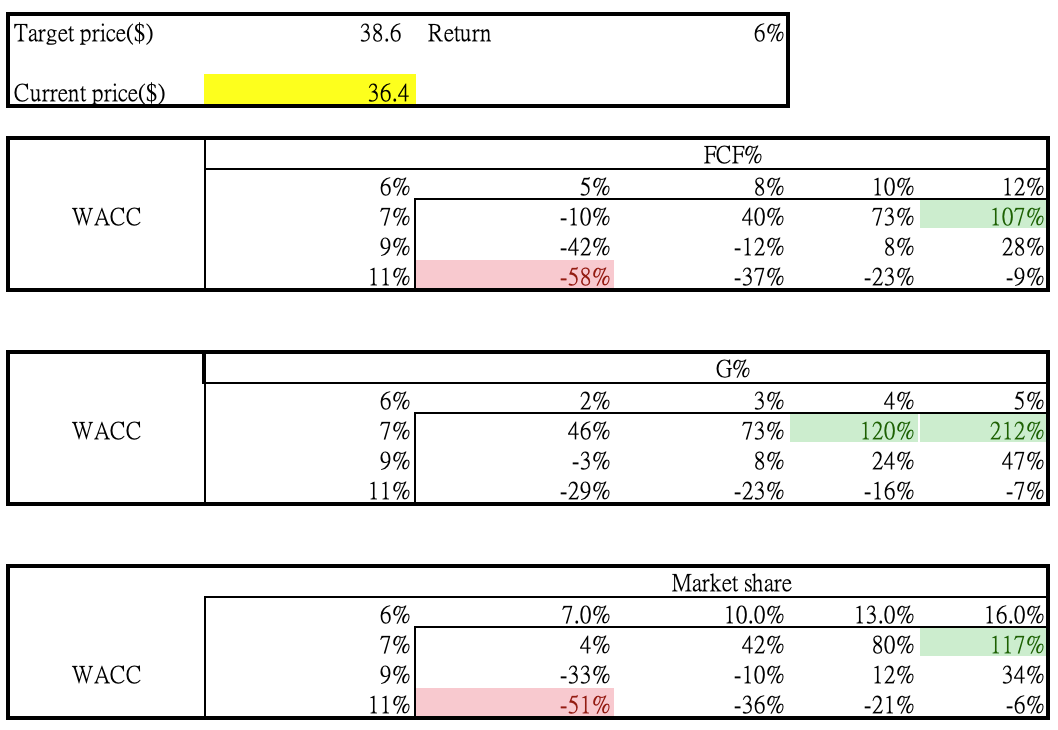 Chewy Stock: Don't Let Caution Hold You Back (NYSE:CHWY) | Seeking Alpha