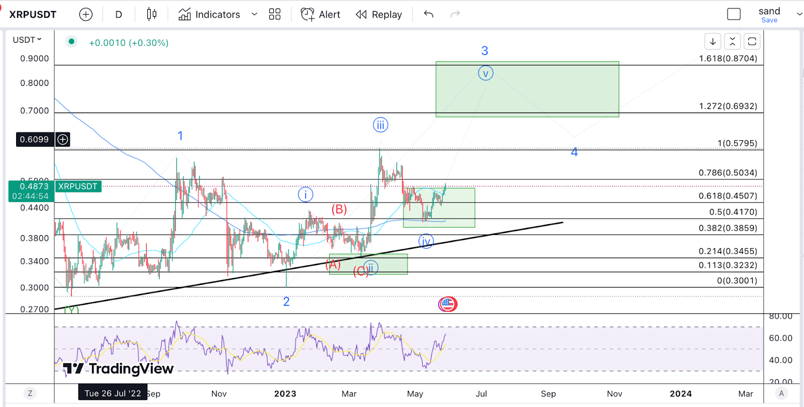 Ripple Vs. SEC: Here's What's New (Cryptocurrency:XRP-USD) | Seeking Alpha
