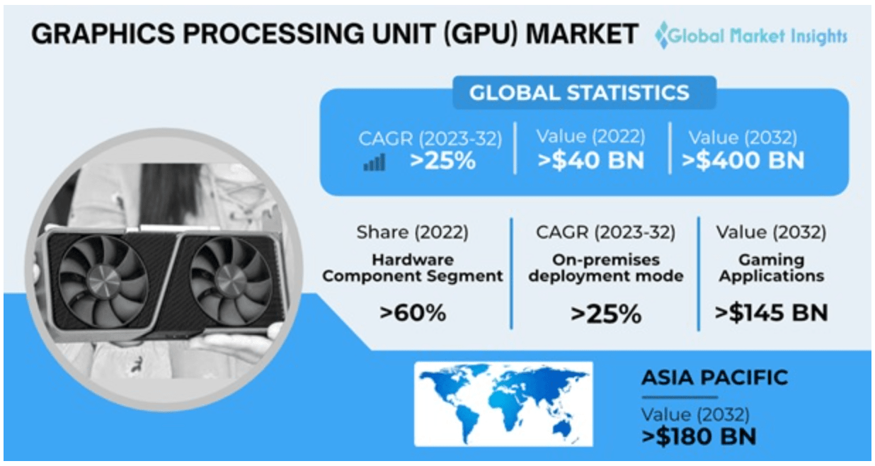 Google Stock The Only Real AI Threat To NVIDIA NASDAQ GOOG Seeking Google Stock The Only Real AI Threat To NVIDIA NASDAQ GOOG Seeking