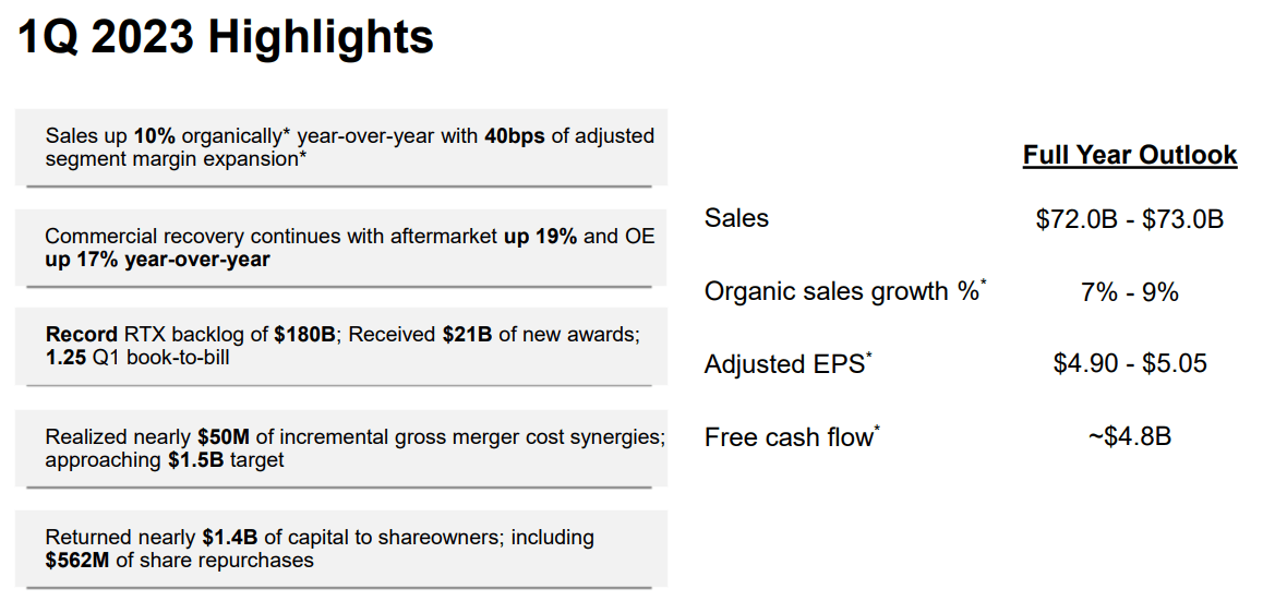 Raytheon (RTX) Stock: Use Price Weakness To Build Position | Seeking Alpha