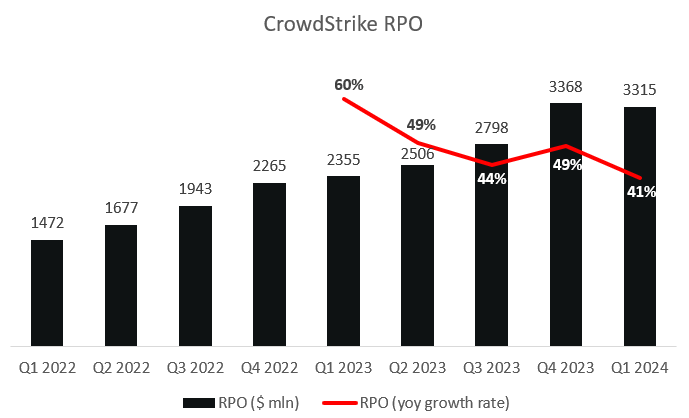CrowdStrike Stock: A Good Chance If You Missed It (NASDAQ:CRWD) | Seeking Alpha