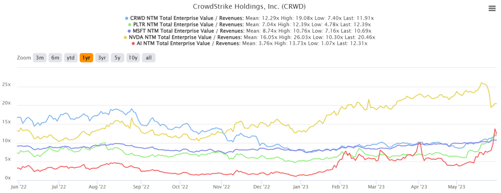CrowdStrike Stock: Boosted By Robust Generative AI Demand (NASDAQ:CRWD ...