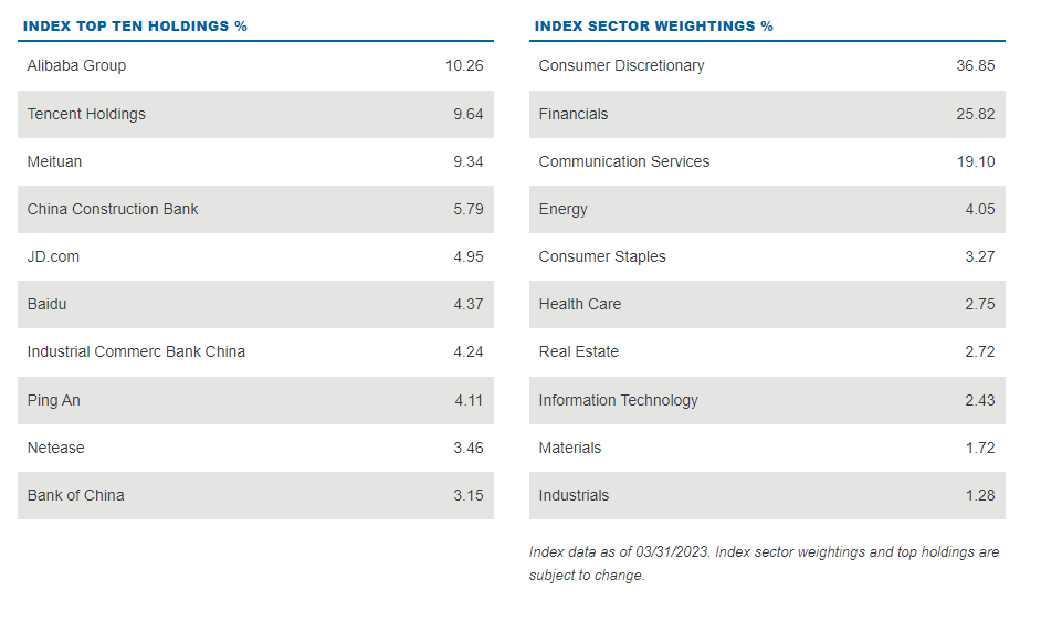 YINN ETF: From High Expectations To Warning Signs | Seeking Alpha