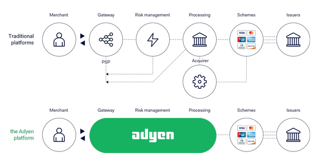 Adyen Stock: A Risk I Would Be Willing To Take (OTCMKTS:ADYEY) | Seeking Alpha