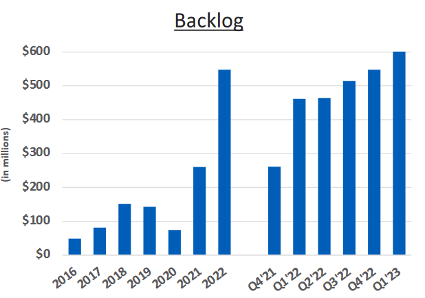 AAON Stock: Valuation Is Too Rich To Make A Buy Case (NASDAQ:AAON ...