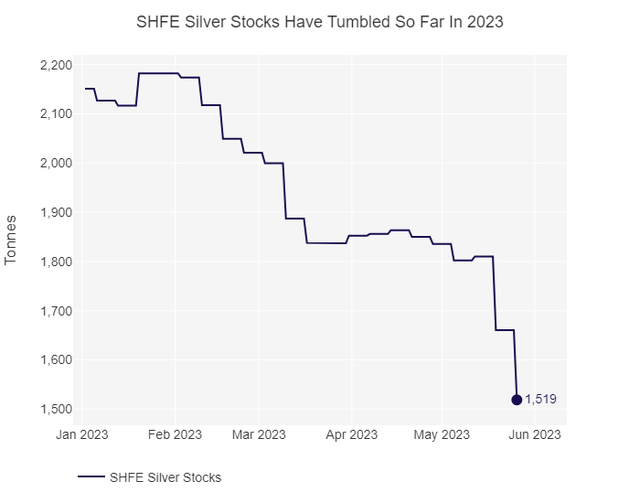AGQ: Unleashing The Silver Boom (NYSEARCA:AGQ) | Seeking Alpha