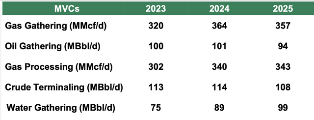 Hess Midstream Stock Offers Safety And An Increasing Dividend (HESM ...
