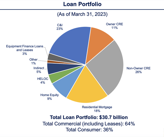 F.N.B. Corporation: A Solid Bank In The Current Environment (NYSE:FNB ...