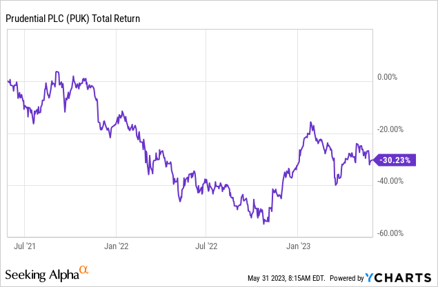 Prudential: Signs Of Recovery In Hong Kong Boost Growth Story (NYSE:PUK ...