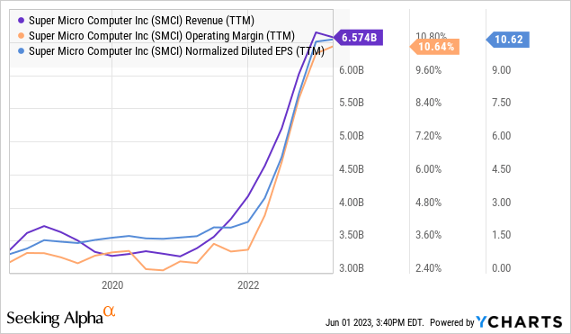 Super Micro Computer: Time To Take Profits (NASDAQ:SMCI) | Seeking Alpha