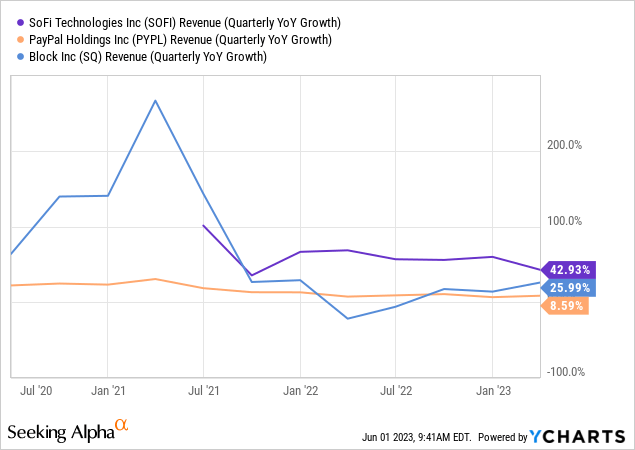 SoFi: Short Squeeze Candidate (NASDAQ:SOFI) | Seeking Alpha