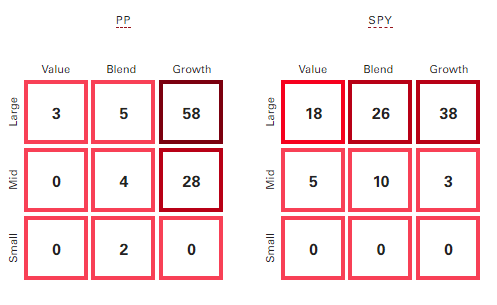 Pricing Power ETF Vs. Standard S&P 500 ETF (NYSEARCA:PP) | Seeking Alpha