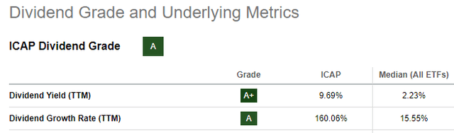 ICAP Vs. SPYV: Comparing Large-Cap Value ETFs (NYSEARCA:ICAP) | Seeking ...