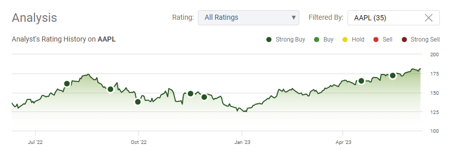 Apple Is Still A Buy As Many Skeptics Are Missing The Vision (NASDAQ ...