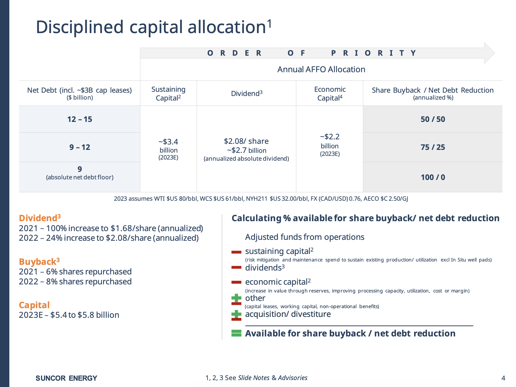 Suncor Stock: Come For The 5% Yield, Stay For The Buybacks (NYSE:SU ...