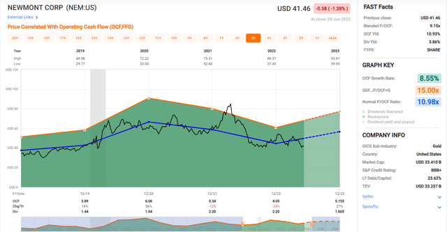Newcrest Deal: Solidifying Newmont's Position As The Largest Gold ...