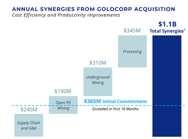 Newcrest Deal: Solidifying Newmont's Position As The Largest Gold ...