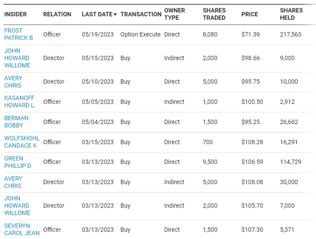 Cullen/Frost: Enviable Balance Sheet Strength; Sustainable Dividend ...
