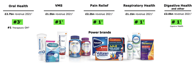 Haleon Stock: A Hidden Gem In The Consumer Health Market (NYSE:HLN) | Seeking Alpha