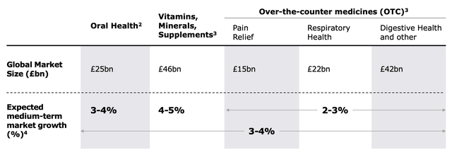 Haleon Stock: A Hidden Gem In The Consumer Health Market (NYSE:HLN) | Seeking Alpha