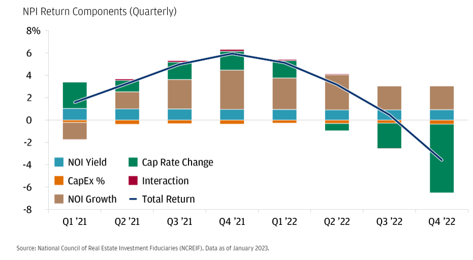 VNQ: Too Soon To Buy. Wait And See While You Enjoy The Higher Dividend Yield | Seeking Alpha