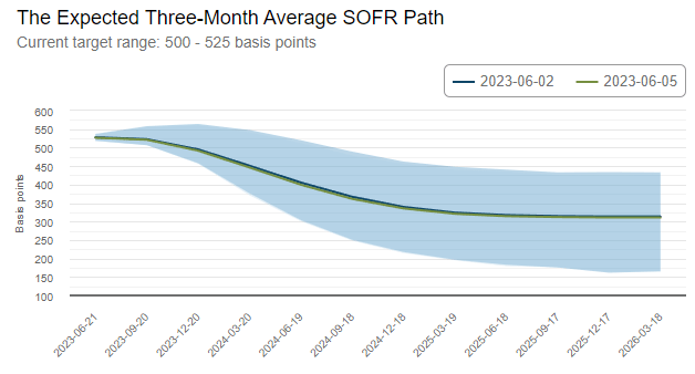 VNQ: Too Soon To Buy. Wait And See While You Enjoy The Higher Dividend Yield | Seeking Alpha