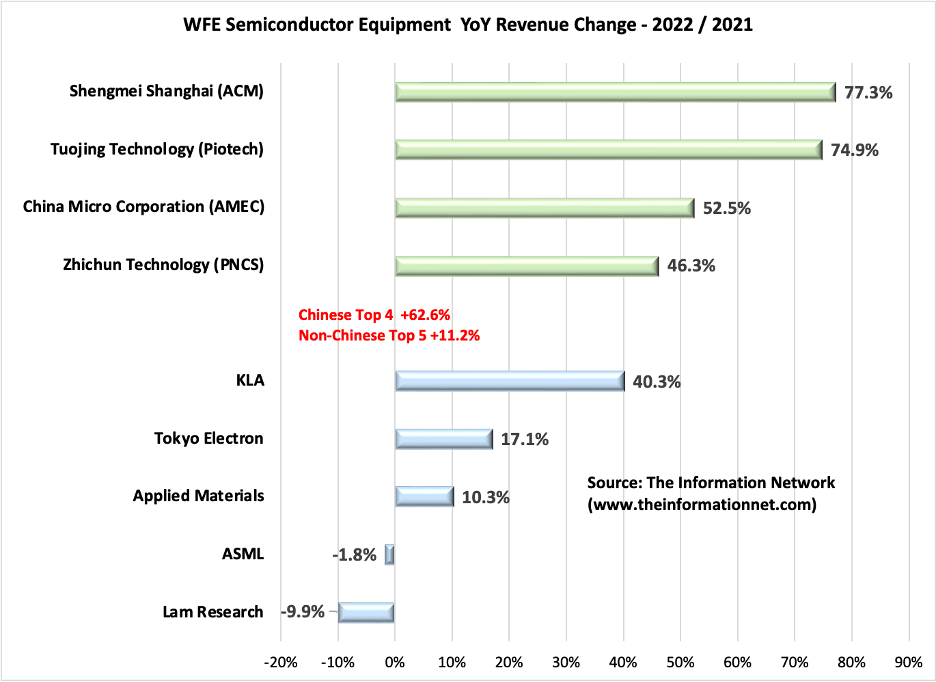 Applied Materials: Preview Of Q2 Earnings In Light Of Headwinds (NASDAQ:AMAT) | Seeking Alpha
