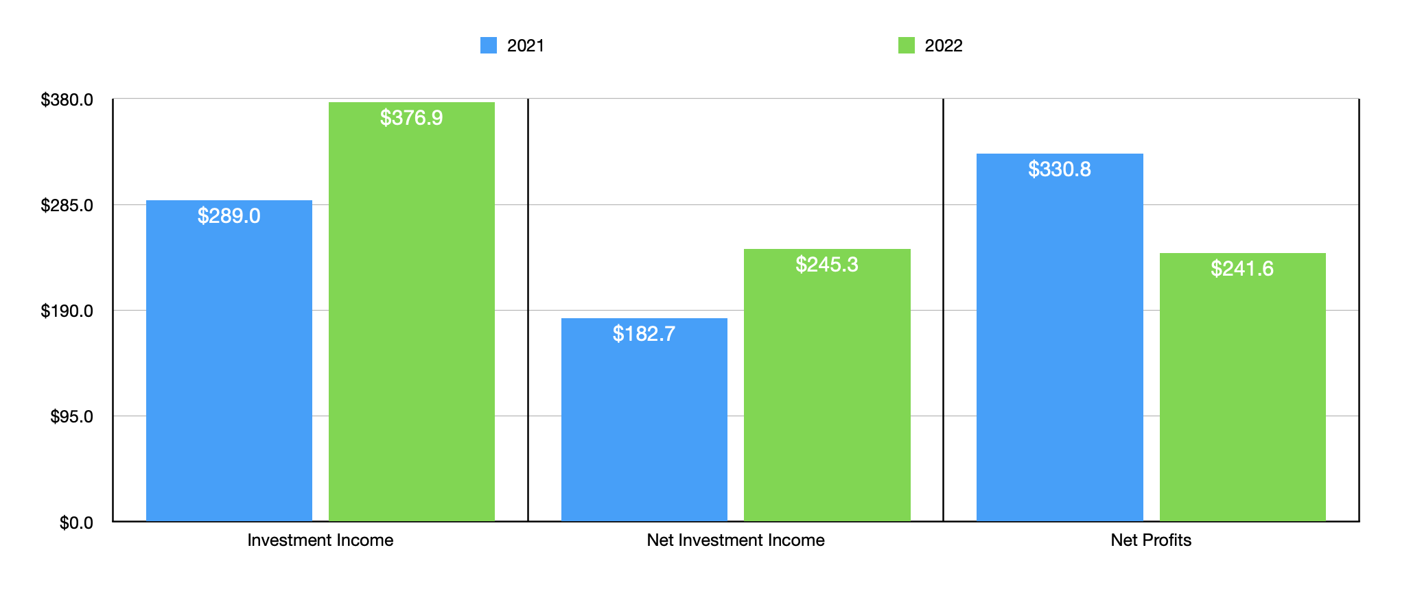 Revisiting Main Street Capital: Far From Bad, But Not Great After Run ...