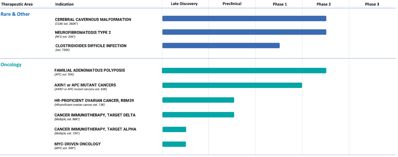 Recursion: Unlocking Future Of Biotech With AI-Powered Drug Discovery ...