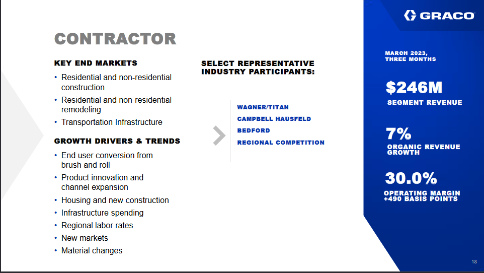 Graco Stock: Future Looks Bright As Margins Expand (NYSE:GGG) | Seeking ...