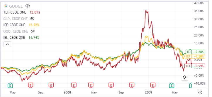 Navigating Global Economic Shifts: Deeper Look Into US Dollar's Role ...