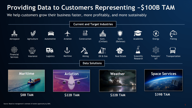 Spire Global Stock: A Buy After The Likely Reverse Split (NYSE:SPIR ...
