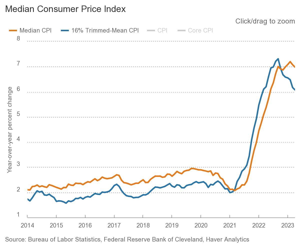 Why The Fed Might Sink The Market | Seeking Alpha