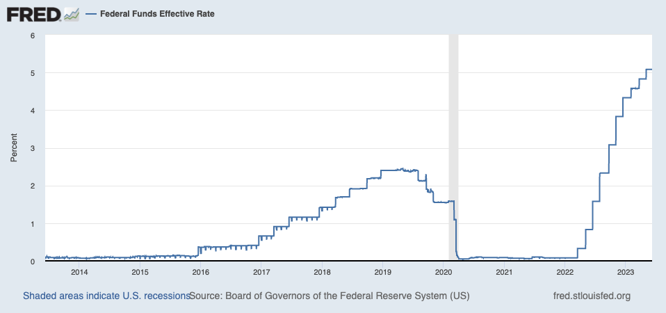 Why The Fed Might Sink The Market | Seeking Alpha