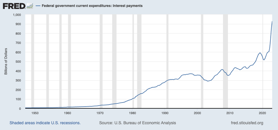 Why The Fed Might Sink The Market | Seeking Alpha